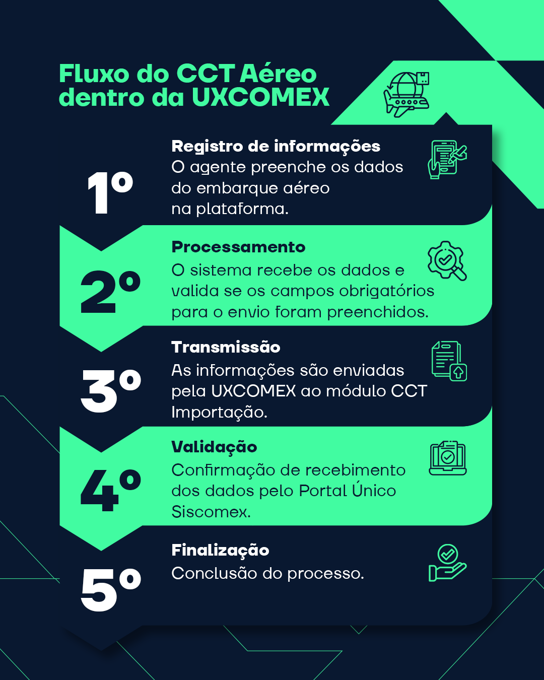 O que é CCT?